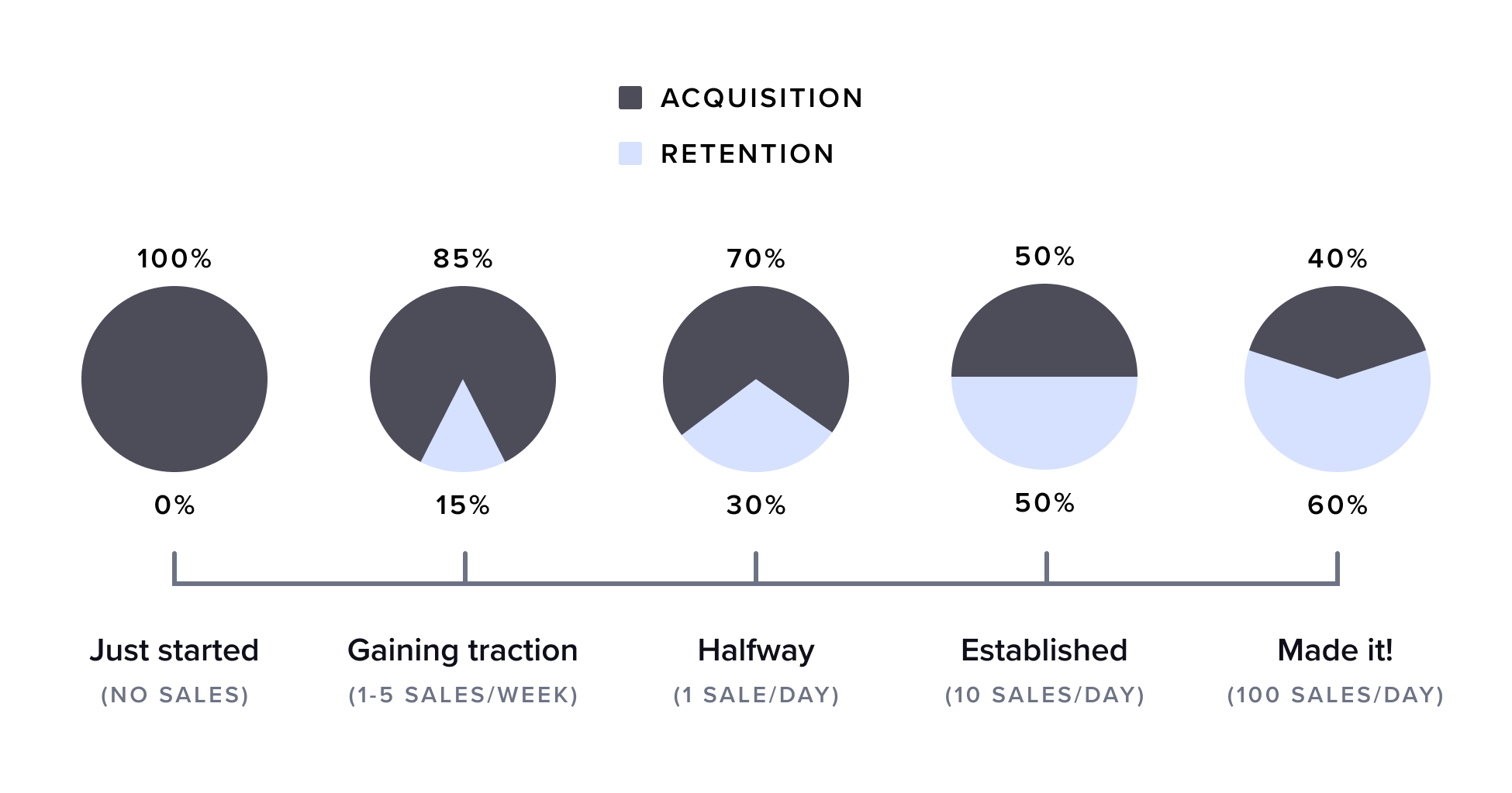 6 Metrics Important to Understanding your Loyalty Program's Success